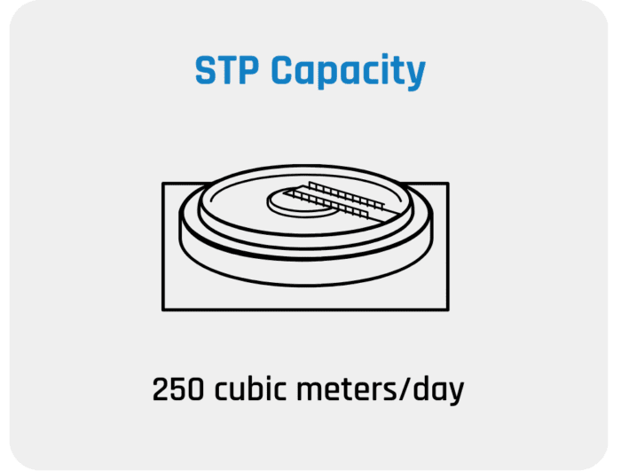 Cost-effective & Packaged Sewage Treatment Plant (STP) - Kingsley Group